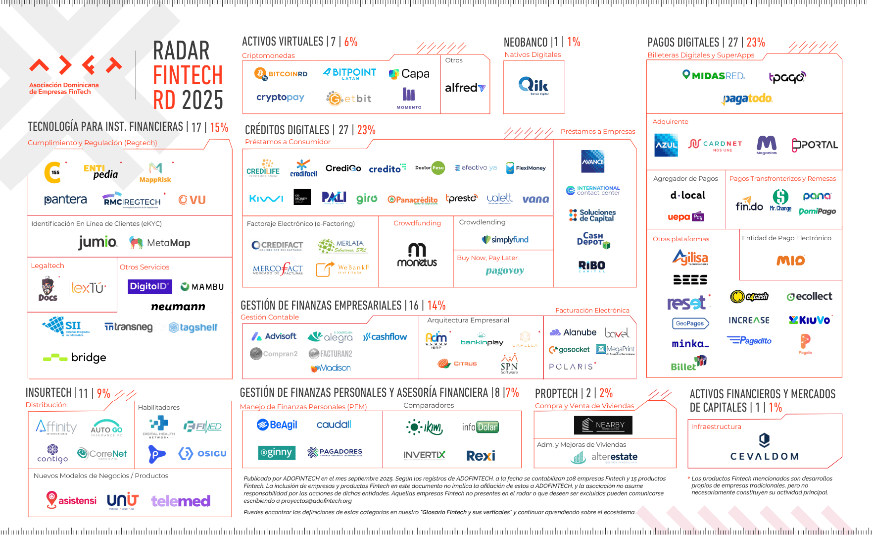 Mapa del Ecosistema Fintech en República Domincana » iKiwi.do