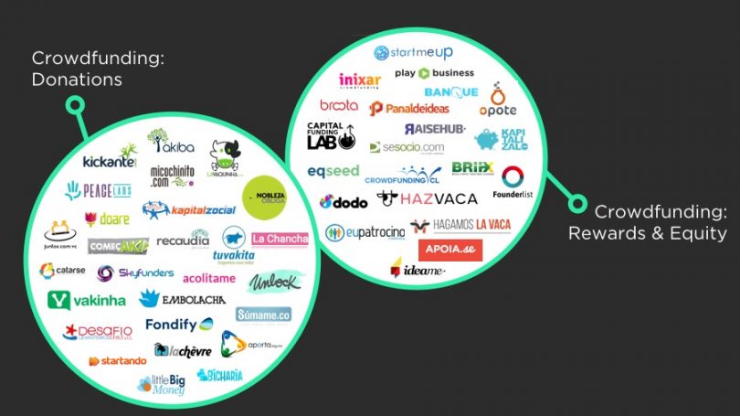 Crowdfunding » iKiwi.do